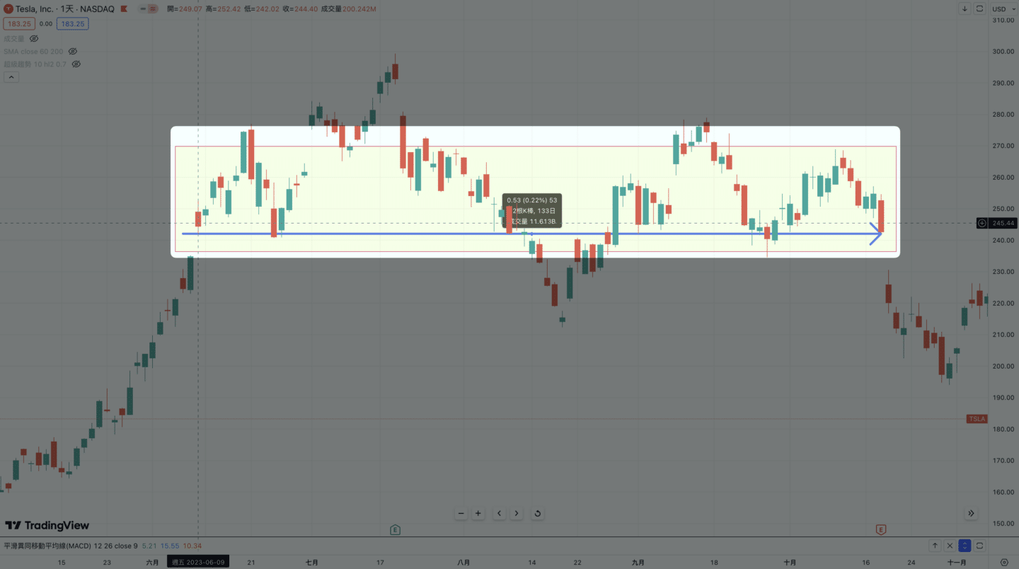 特斯拉轉機！68.14％配息不是夢，低風險TSLY ETF為你開啟被動收入之門！ - 追日Gucci投資美股，享受生活