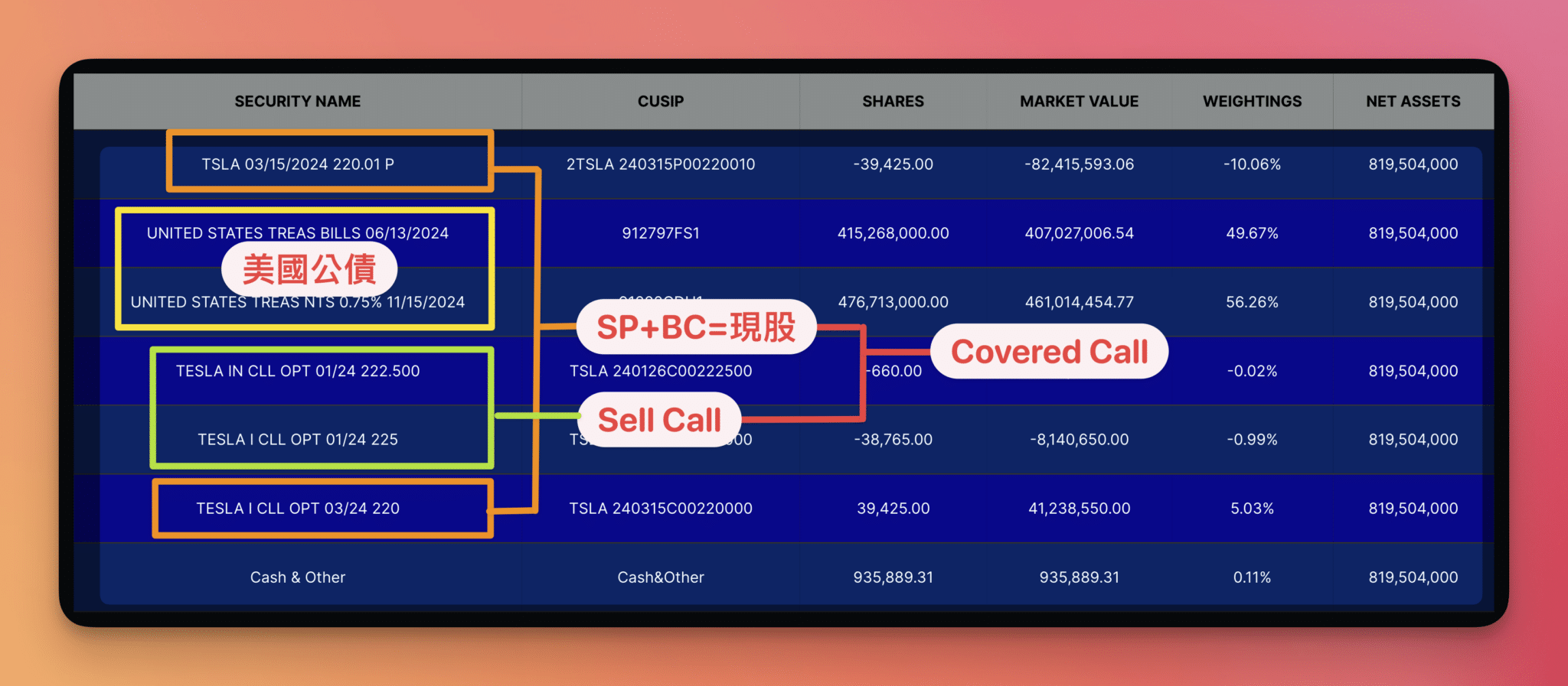 特斯拉轉機！68.14％配息不是夢，低風險TSLY ETF為你開啟被動收入之門！ - 追日Gucci投資美股，享受生活